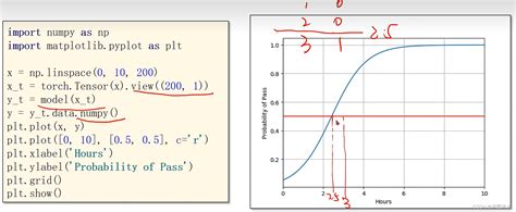 pytorch 深度学习之逻辑斯蒂回归logistic regression 五 csdn博客