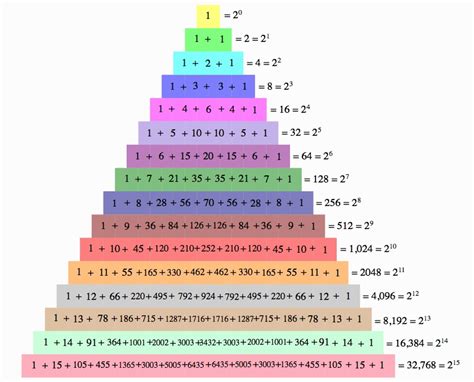 pascal s triangle