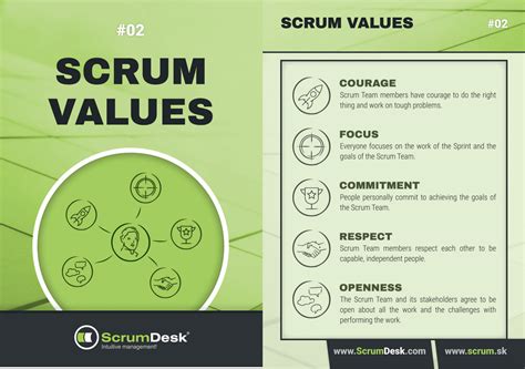 Scrum Cards ScrumDesk Meaningfully Agile