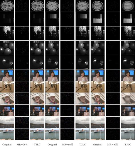 figure 1 from low rank tensor completion via tensor joint rank with logarithmic composite norm