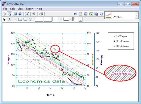 unistat statistics software x y plots in excel