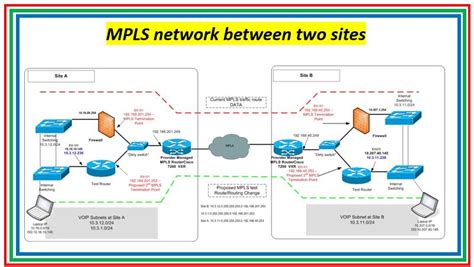 mpls constraint based routing label distribution protocol cr ldp the network dna