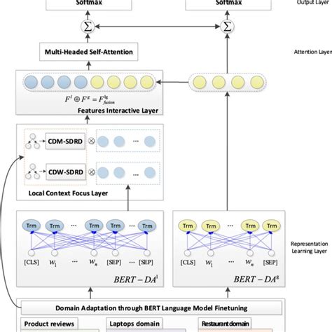 an example of an undirected syntactic dependency parse graph download scientific diagram