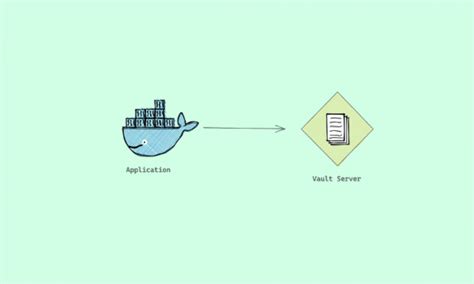 Kubernetes Deployment Tutorial For Beginners Understanding YAML