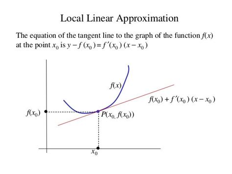 linear approximation differentials tangent line linearization fx dy dx calculus youtube zohal
