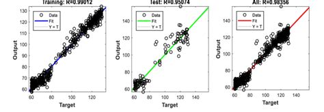 normal bp regression model using bayesian algorithm download scientific diagram