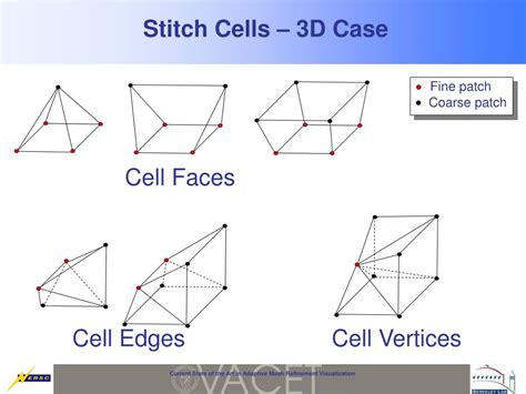 ppt visualization tools for adaptive mesh refinement data powerpoint presentation id 4161272