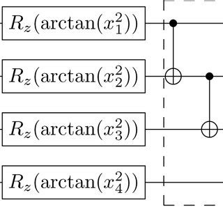 Generic Variational Quantum Circuit Architecture The VQC Component