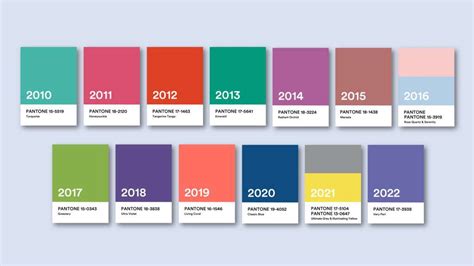 2024 Yılının Renkleri ve 2024 Pantone Rengi Nedir Yapılır Blog