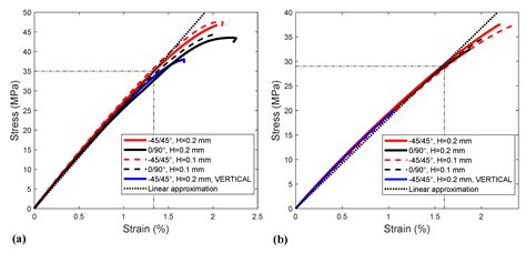 aerospace free full text structural design of a large scale 3d printed high altitude