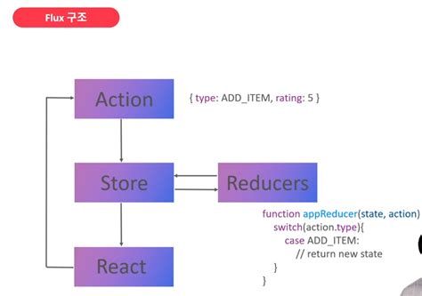 [react] redux flow architecture 개념