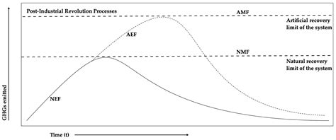 Environments Free Full Text The Rising Threat Of Atmospheric CO2 A