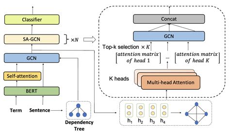 fine grained sentiment analysis