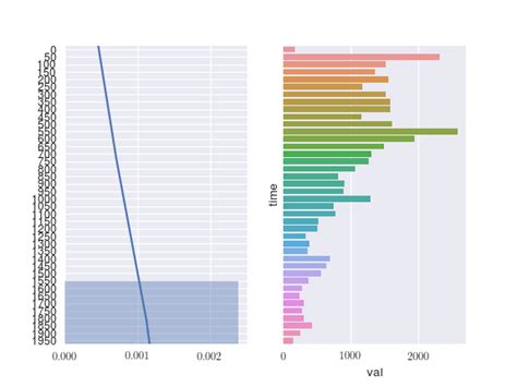 plot matplotlib seaborn make a vertical distplot and a barplot images 23598 hot sex picture
