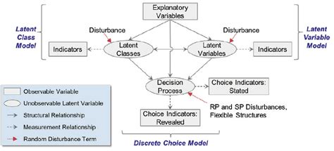 latent class and latent variable models in the hybrid choice modelling my xxx hot girl