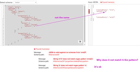 jsonschema validation against json schema sends an additional validation message stack overflow