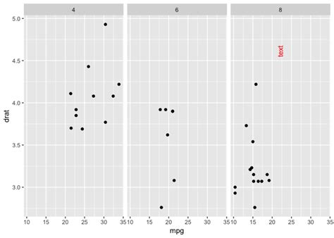 R Creating Custom Annotations In Only One Facet Of A Ggplot Stack