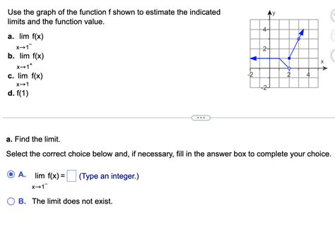 solved use the graph of the function f shown to estimate the