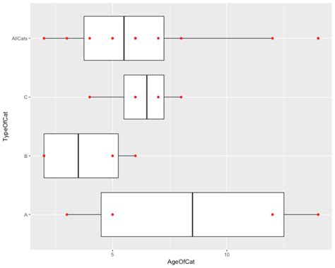 solved plotting a boxplot in ggplot using all columns