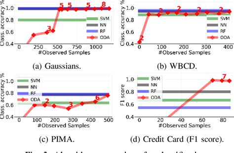 figure 3 from online deterministic annealing for classification and clustering semantic scholar