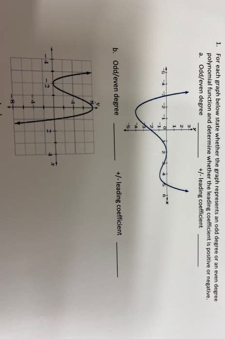 solved 1 for each graph below state whether the graph