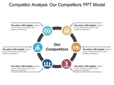 Competitor Analysis Our Competitors Ppt Model PowerPoint Slide