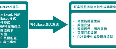 前端 解读 json 和 xml 的区别 个人文章 segmentfault 思否