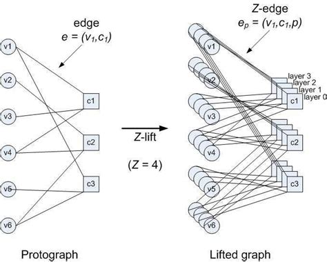 example of a lifted graph download scientific diagram