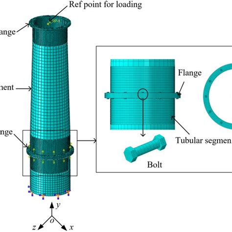 finite element model of steel tubular segment download scientific diagram