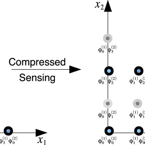 illustration of low rank decomposition of tensor download scientific diagram