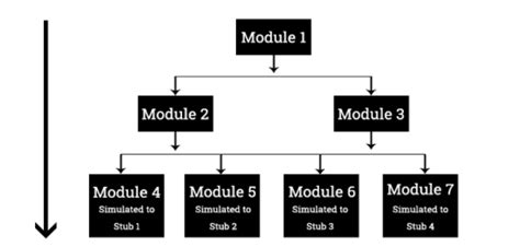integration testing devops help for azure platform engineers
