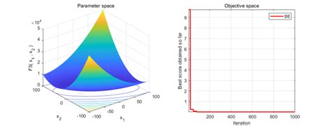 超详细 差分进化算法原理及其实现 matlab python 知乎