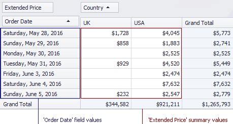Conditional Formatting Winforms Controls Devexpress Help