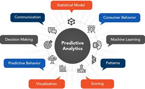 Learn How AI Is Transforming Software Development