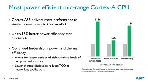 exploring dynamiq and arm s new cpus cortex a75 cortex a55