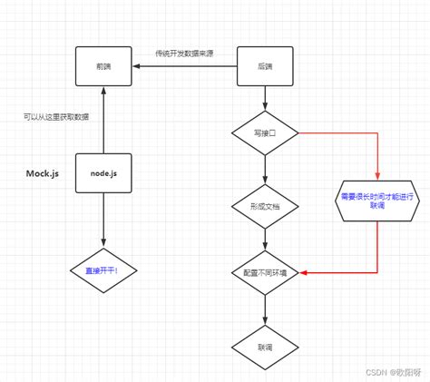 mock js概述及模块化开发实践（一文足矣） 阿里云开发者社区