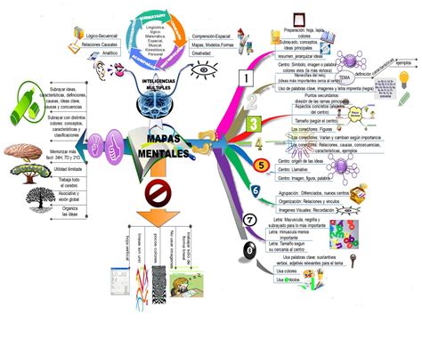 Mapa Mental Creativo Tienes Que Saber ESTO