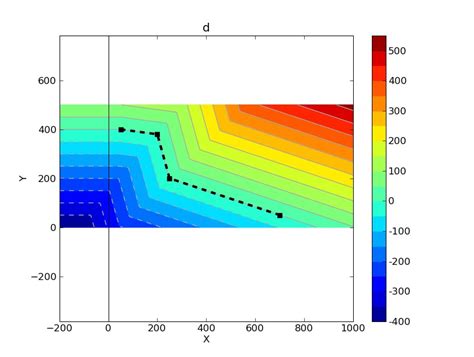 figure size and colorbars matplotlib users matplotlib 49926 hot sex picture