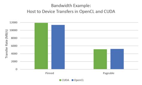 opencl example bandwidth test stephen conover