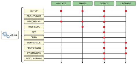 Oracle Database 19c New Features Debugging Oracle Performance