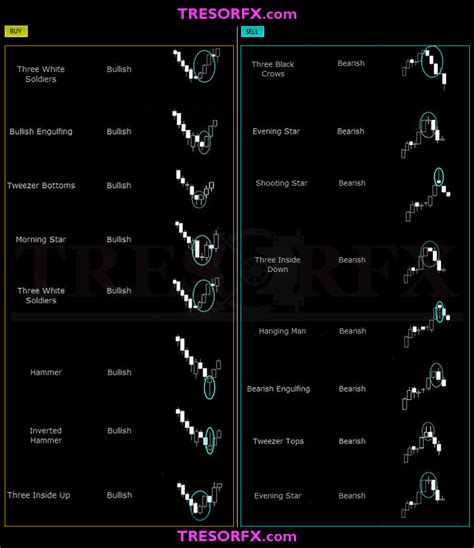 Classic Chart Patterns Tresor Fx Trading Charts Stock Chart Patterns Stock Trading Learning