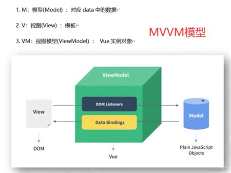 vue3 第三幕之【生命周期函数】 挂载篇 更新篇 卸载篇 vue3生命周期函数 csdn博客