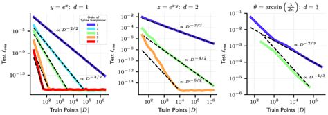 interpolation methods both linear and nonlinear on 2d and 3d download scientific diagram