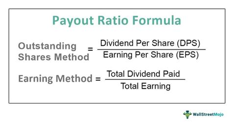 Payout Ratio Formula What It Is Examples Relevance
