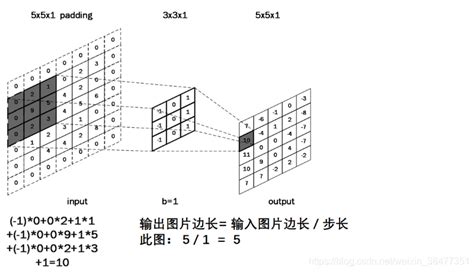 tensorflow2 x框架 卷积神经网络 全零填充（padding） tensorflow2中的padding csdn博客