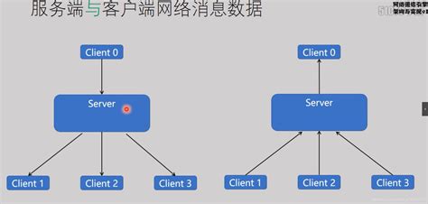 c socket 多线程编程 定时和定量发送数据 c 定时发送数据 csdn博客