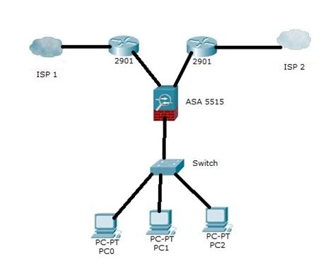 Cisco Load Balancing With Multiple ISP Two Routers And Firewall
