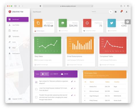 Best Angular Dashboard Templates Adminlte Io