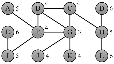 algorithms free full text computing the eccentricity distribution of large graphs
