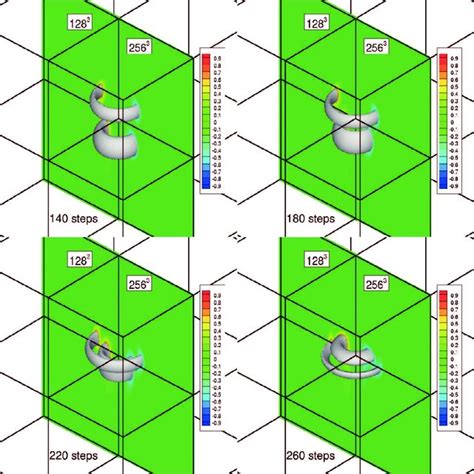 pdf quantum algorithms for fluid simulations